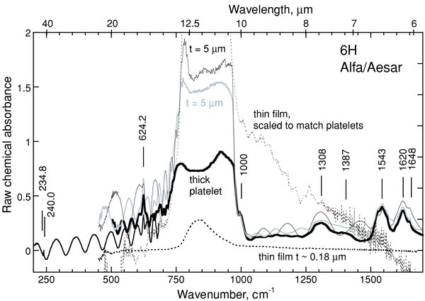 OPTICAL CONSTANTS OF SILICON CARBIDE FOR ASTROPHYSICAL APPLICATIONS. II ...