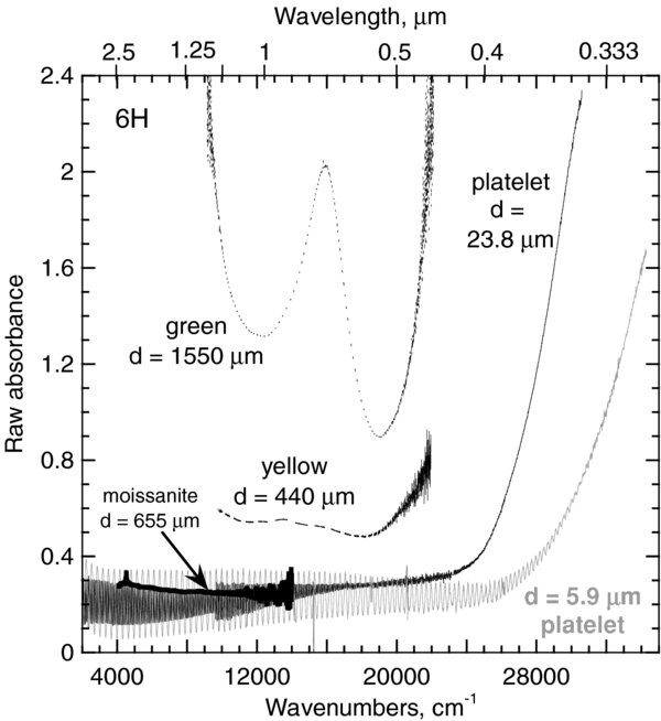 OPTICAL CONSTANTS OF SILICON CARBIDE FOR ASTROPHYSICAL APPLICATIONS. II ...