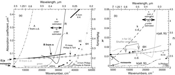 OPTICAL CONSTANTS OF SILICON CARBIDE FOR ASTROPHYSICAL APPLICATIONS. II ...