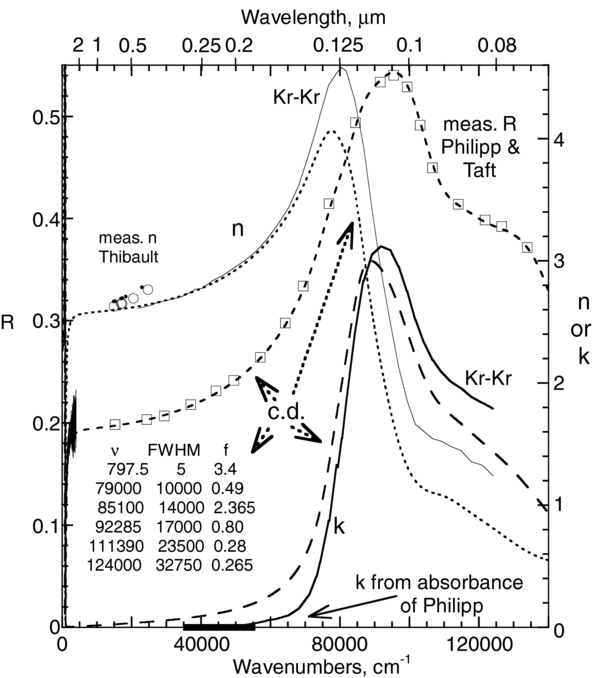 OPTICAL CONSTANTS OF SILICON CARBIDE FOR ASTROPHYSICAL APPLICATIONS. II ...