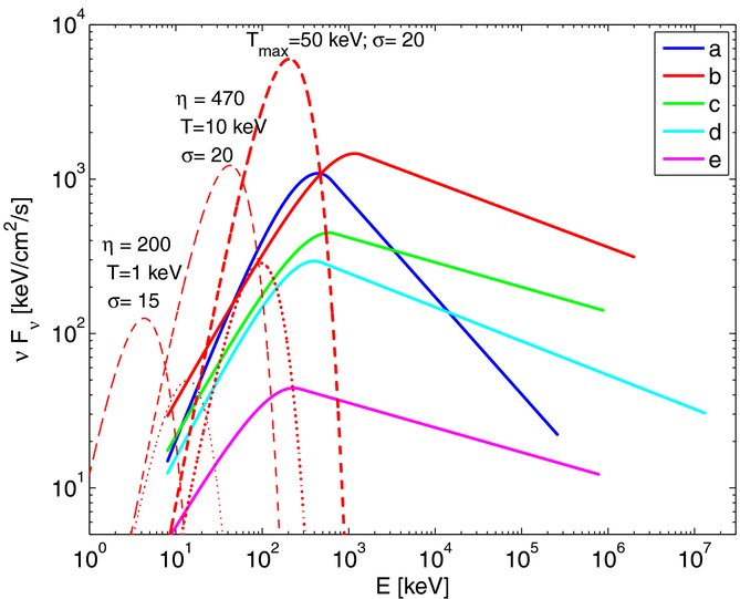 EVIDENCE OF AN INITIALLY MAGNETICALLY DOMINATED OUTFLOW IN GRB 080916C ...