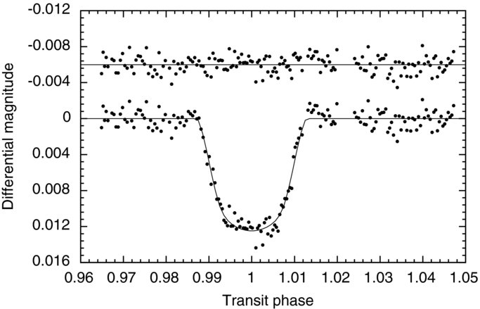 WASP-16b: A NEW JUPITER-LIKE PLANET TRANSITING A SOUTHERN SOLAR ANALOG ...