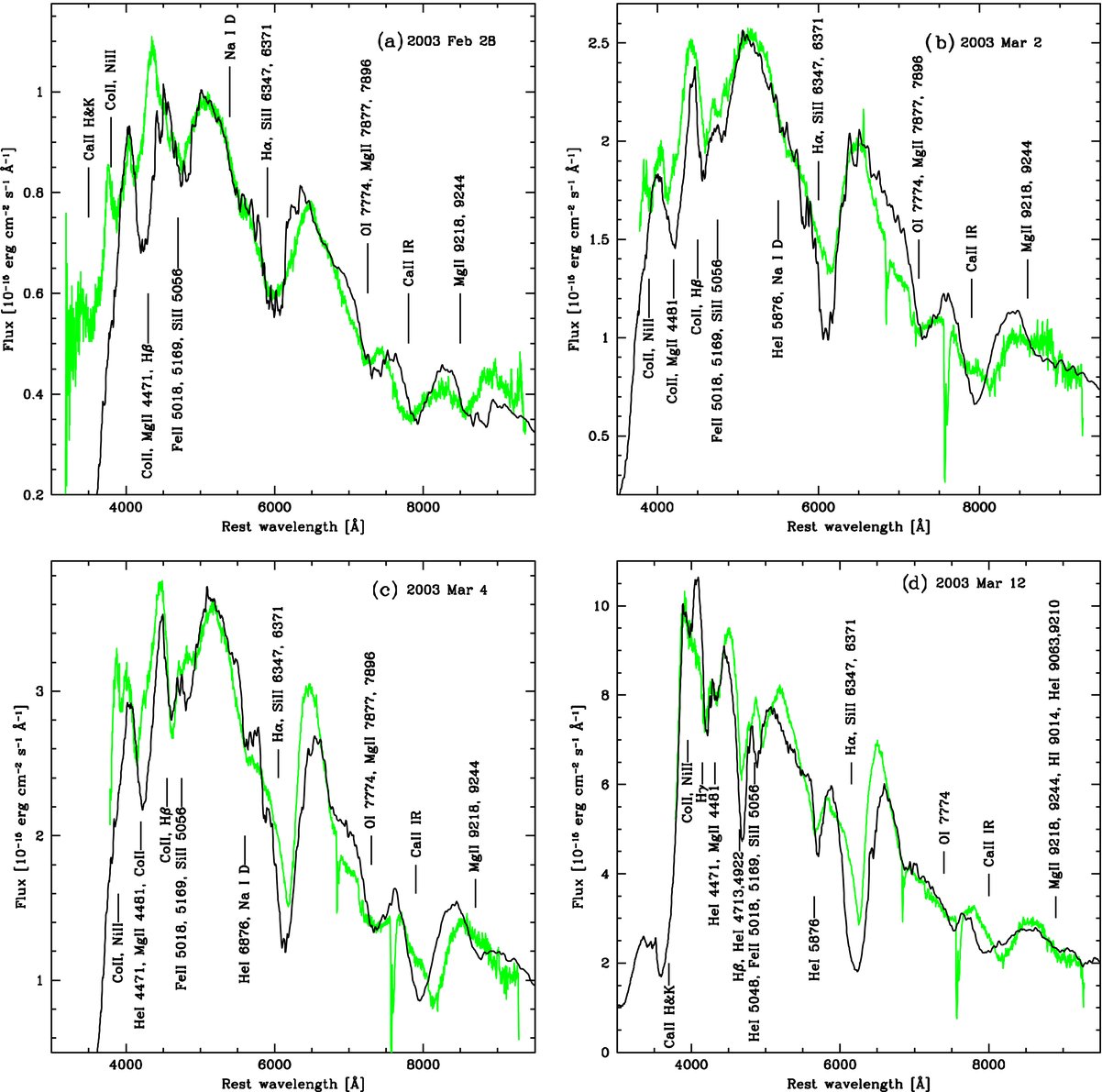 SN 2003bg: A BROAD-LINED TYPE IIb SUPERNOVA WITH HYDROGEN - IOPscience