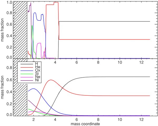TYPE II SUPERNOVAE: MODEL LIGHT CURVES AND STANDARD CANDLE ...