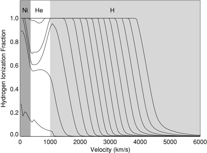 TYPE II SUPERNOVAE: MODEL LIGHT CURVES AND STANDARD CANDLE ...