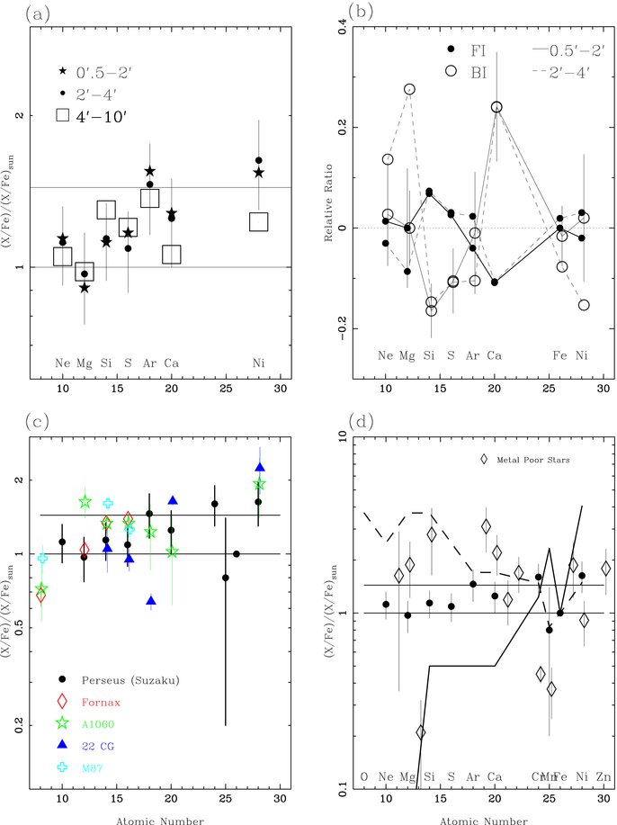 X-RAY SPECTROSCOPY OF THE CORE OF THE PERSEUS CLUSTER WITH SUZAKU ...