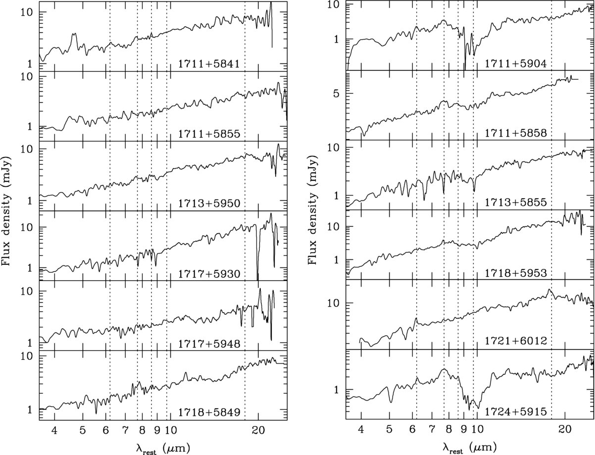AN INFRARED COMPARISON OF TYPE-1 AND TYPE-2 QUASARS - IOPscience