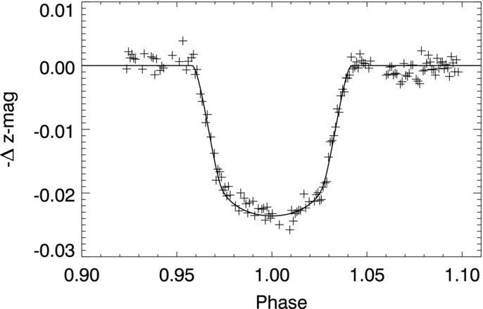 WASP-19b: THE SHORTEST PERIOD TRANSITING EXOPLANET YET DISCOVERED ...