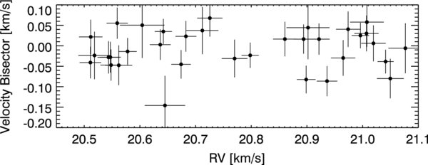 WASP-19b: THE SHORTEST PERIOD TRANSITING EXOPLANET YET DISCOVERED ...