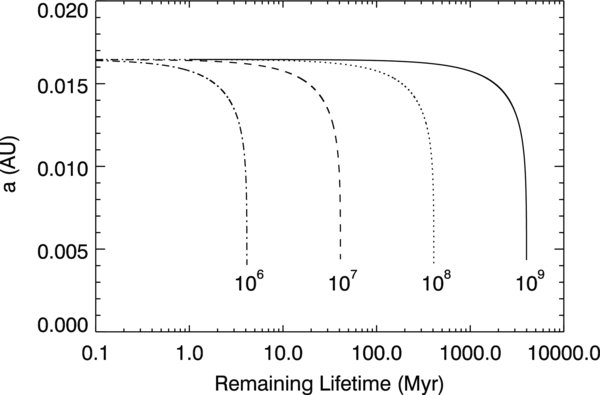 WASP-19b: THE SHORTEST PERIOD TRANSITING EXOPLANET YET DISCOVERED ...