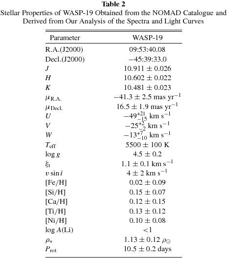 WASP-19b: THE SHORTEST PERIOD TRANSITING EXOPLANET YET DISCOVERED ...