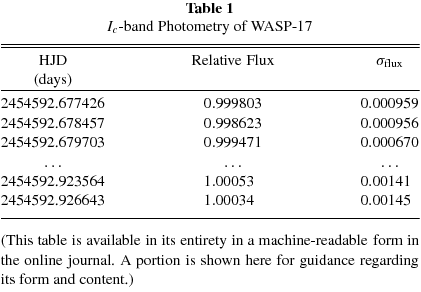 WASP-17b: AN ULTRA-LOW DENSITY PLANET IN A PROBABLE RETROGRADE ORBIT ...