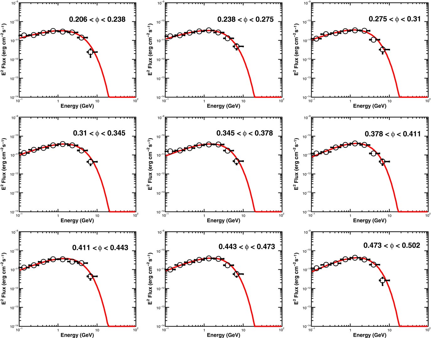 FERMI-LAT OBSERVATIONS OF THE GEMINGA PULSAR - IOPscience