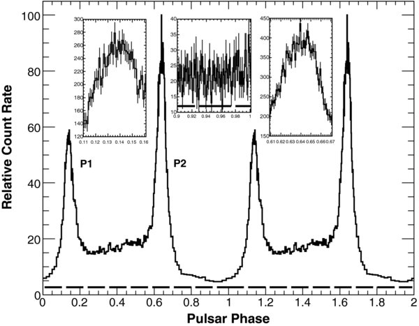 FERMI-LAT OBSERVATIONS OF THE GEMINGA PULSAR - IOPscience