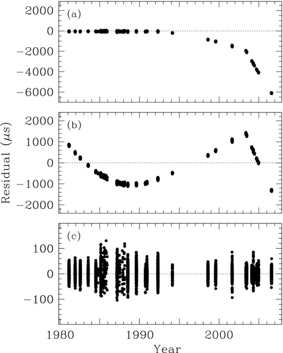 TIMING MEASUREMENTS OF THE RELATIVISTIC BINARY PULSAR PSR B1913+16 - IOPscience