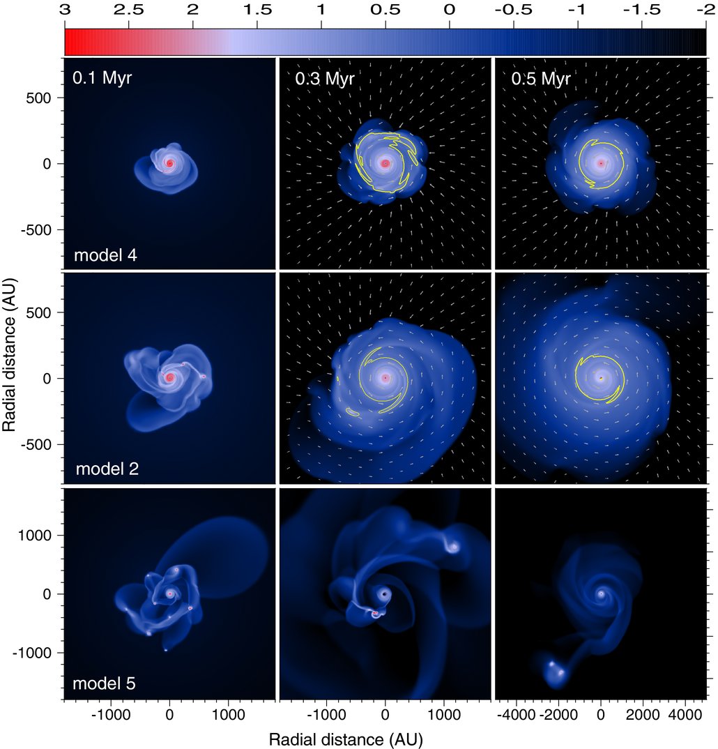 EMBEDDED PROTOSTELLAR DISKS AROUND (SUB-)SOLAR PROTOSTARS. I. DISK STRUCTURE AND EVOLUTION ...