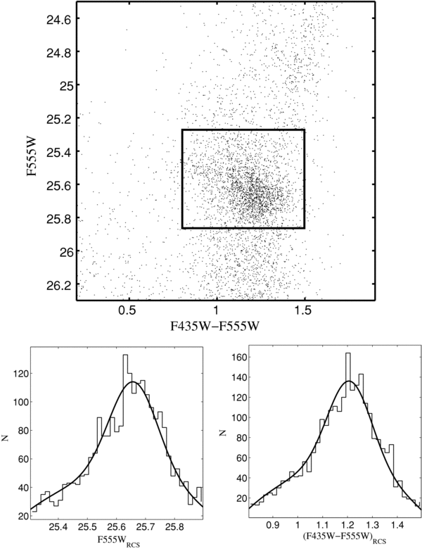 THE DEEPEST HUBBLE SPACE TELESCOPE COLOR–MAGNITUDE DIAGRAM OF M32 ...