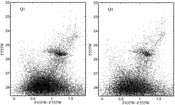 THE DEEPEST HUBBLE SPACE TELESCOPE COLOR–MAGNITUDE DIAGRAM OF M32 ...