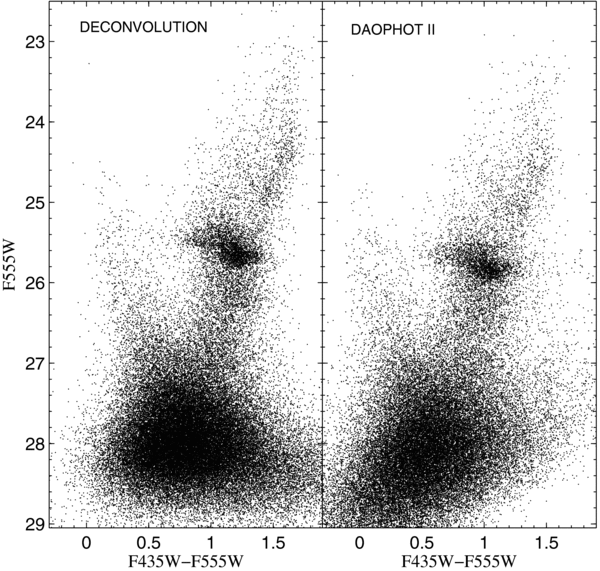 THE DEEPEST HUBBLE SPACE TELESCOPE COLOR–MAGNITUDE DIAGRAM OF M32 ...