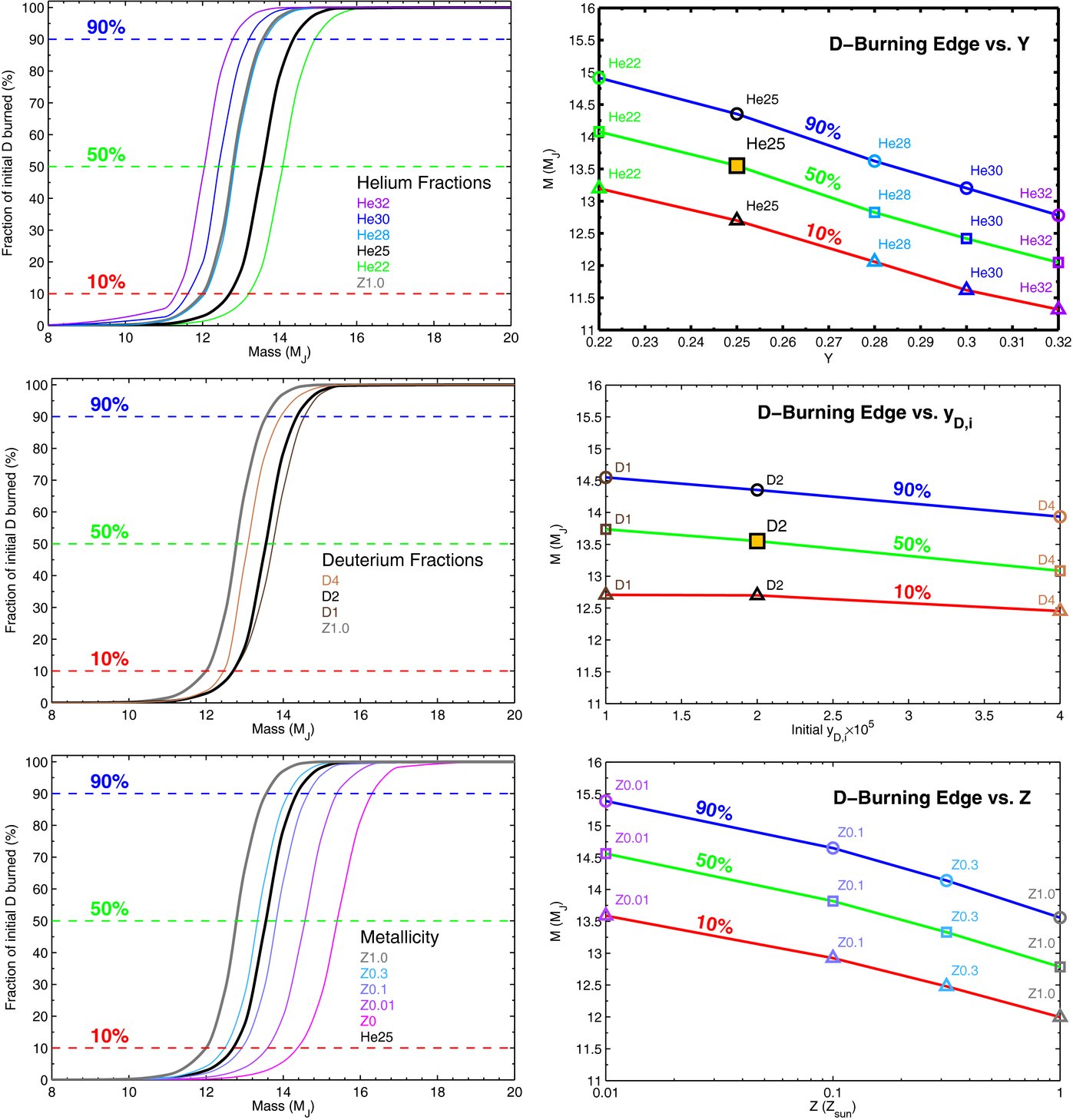 THE DEUTERIUM-BURNING MASS LIMIT FOR BROWN DWARFS AND GIANT PLANETS - IOPscience