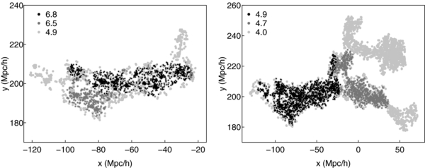 THE SLOAN GREAT WALL. MORPHOLOGY AND GALAXY CONTENT - IOPscience