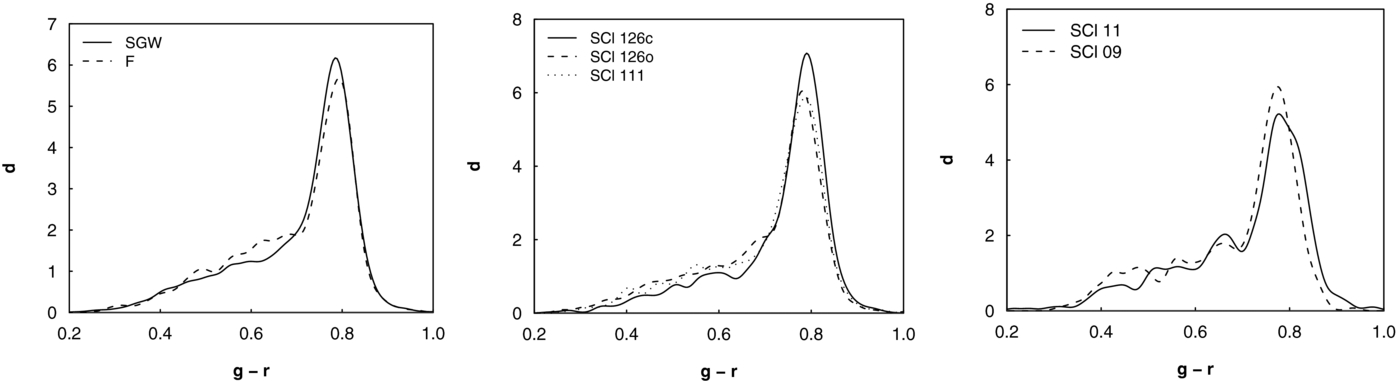 THE SLOAN GREAT WALL. MORPHOLOGY AND GALAXY CONTENT - IOPscience