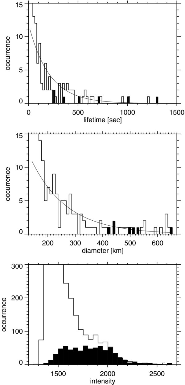 ELLERMAN BOMBS AT HIGH RESOLUTION. I. MORPHOLOGICAL EVIDENCE FOR ...
