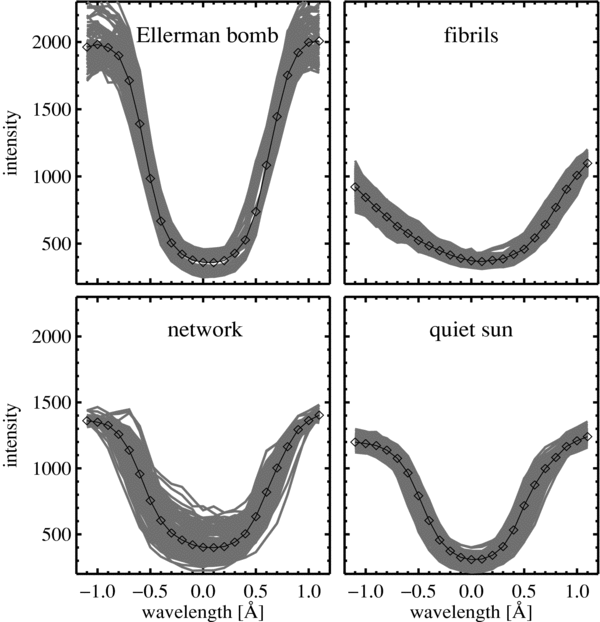 ELLERMAN BOMBS AT HIGH RESOLUTION. I. MORPHOLOGICAL EVIDENCE FOR ...