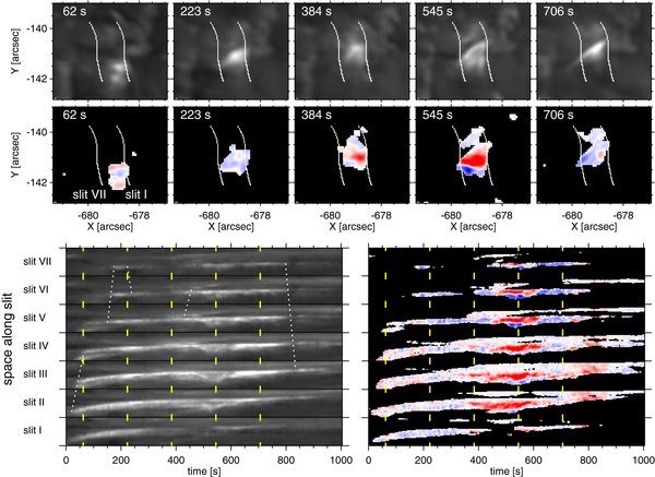 ELLERMAN BOMBS AT HIGH RESOLUTION. I. MORPHOLOGICAL EVIDENCE FOR ...