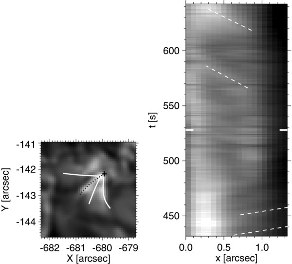ELLERMAN BOMBS AT HIGH RESOLUTION. I. MORPHOLOGICAL EVIDENCE FOR ...