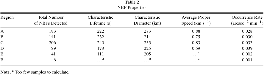 ELLERMAN BOMBS AT HIGH RESOLUTION. I. MORPHOLOGICAL EVIDENCE FOR ...