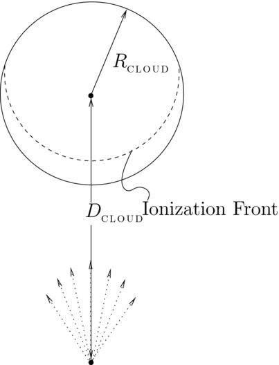 RADIATION-DRIVEN IMPLOSION AND TRIGGERED STAR FORMATION - IOPscience