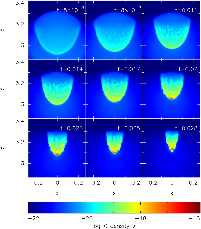 RADIATION-DRIVEN IMPLOSION AND TRIGGERED STAR FORMATION - IOPscience