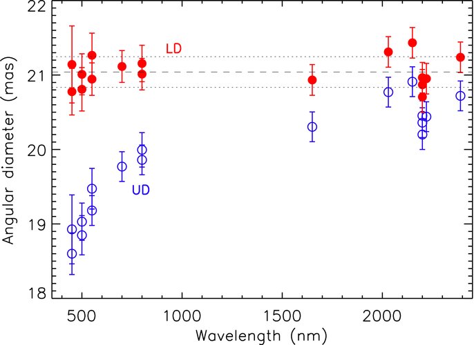 FUNDAMENTAL PARAMETERS AND CHEMICAL COMPOSITION OF ARCTURUS - IOPscience
