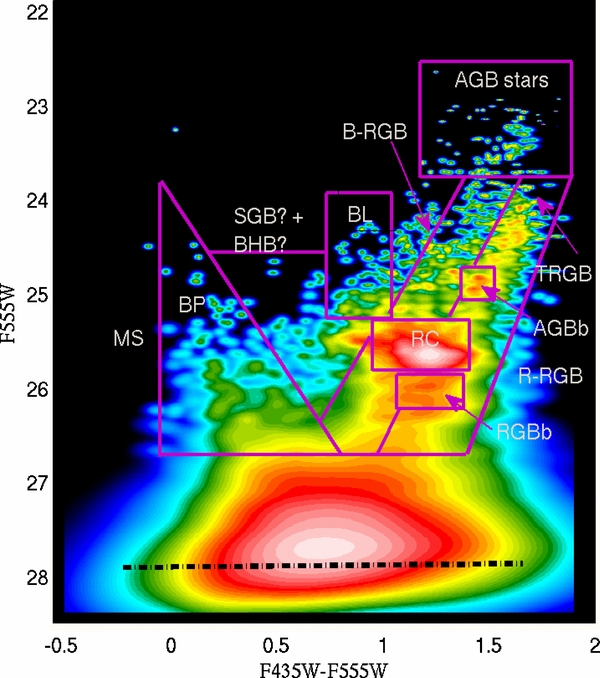 THE STAR FORMATION HISTORY OF M32 - IOPscience