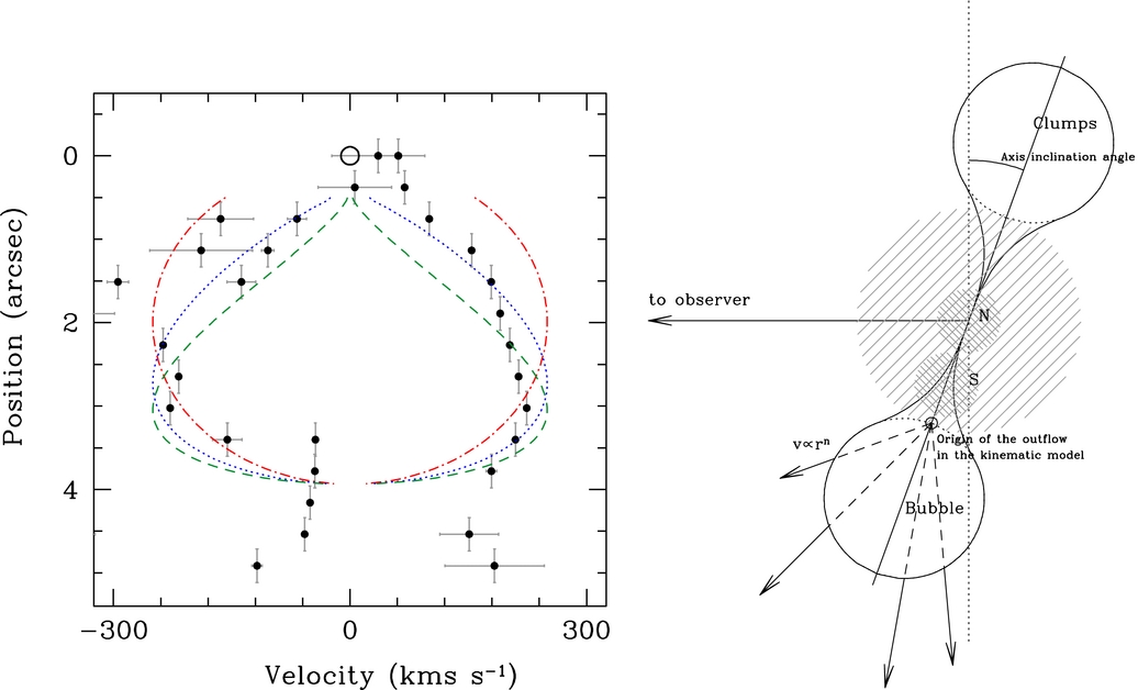 A SPECTACULAR OUTFLOW IN AN OBSCURED QUASAR - IOPscience