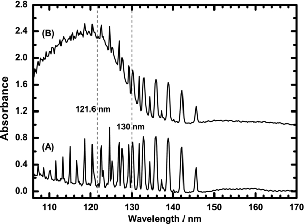 SPECTRA AND PHOTOLYSIS OF PURE NITROGEN AND METHANE DISPERSED IN SOLID ...