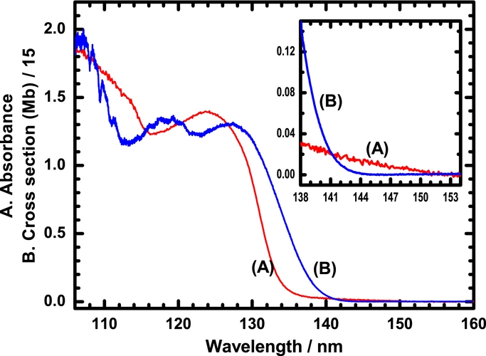 SPECTRA AND PHOTOLYSIS OF PURE NITROGEN AND METHANE DISPERSED IN SOLID ...
