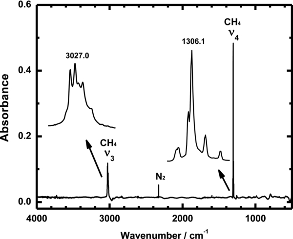 SPECTRA AND PHOTOLYSIS OF PURE NITROGEN AND METHANE DISPERSED IN SOLID ...