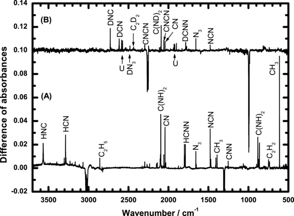SPECTRA AND PHOTOLYSIS OF PURE NITROGEN AND METHANE DISPERSED IN SOLID ...