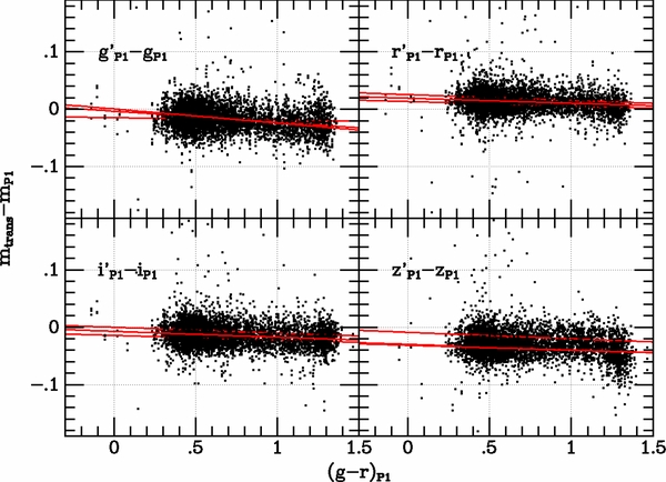 THE Pan-STARRS1 PHOTOMETRIC SYSTEM - IOPscience
