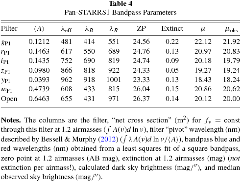 THE Pan-STARRS1 PHOTOMETRIC SYSTEM - IOPscience