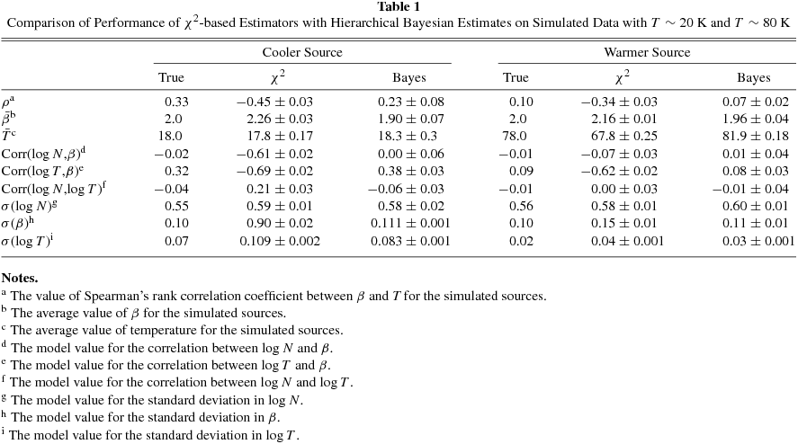 DUST SPECTRAL ENERGY DISTRIBUTIONS IN THE ERA OF HERSCHEL AND PLANCK: A ...