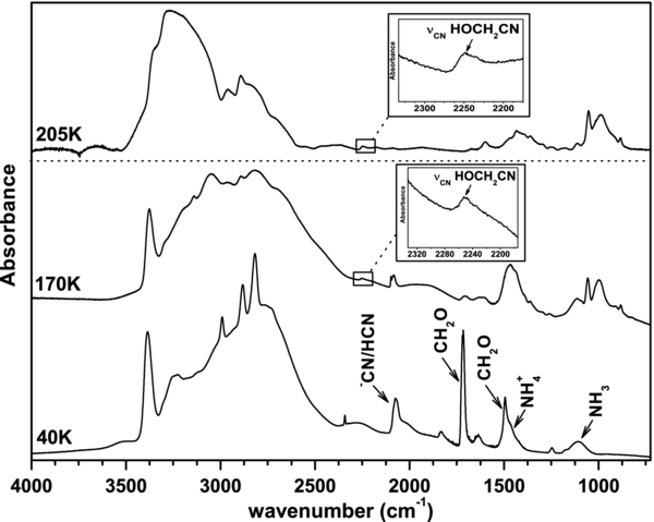 HYDROXYACETONITRILE (HOCH2CN) FORMATION IN ASTROPHYSICAL CONDITIONS ...