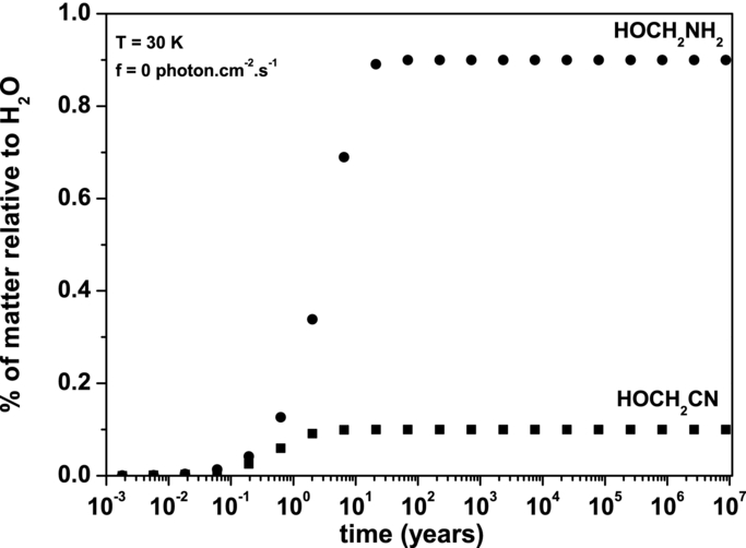 HYDROXYACETONITRILE (HOCH2CN) FORMATION IN ASTROPHYSICAL CONDITIONS ...