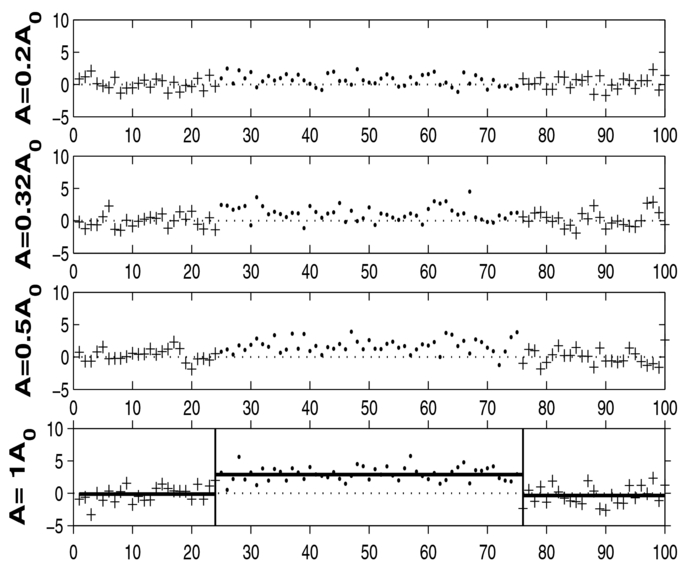STUDIES IN ASTRONOMICAL TIME SERIES ANALYSIS. VI. BAYESIAN BLOCK ...