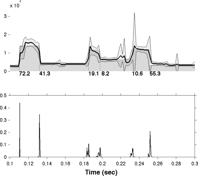 STUDIES IN ASTRONOMICAL TIME SERIES ANALYSIS. VI. BAYESIAN BLOCK ...