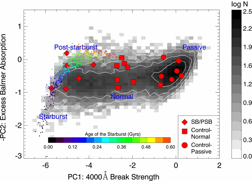 THE IMPACT OF STARBURSTS ON THE CIRCUMGALACTIC MEDIUM - IOPscience