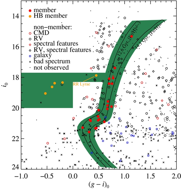 SEGUE 2: THE LEAST MASSIVE GALAXY - IOPscience