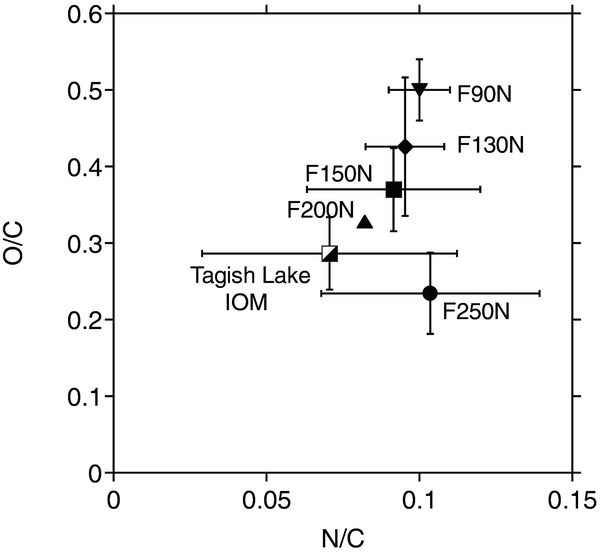 EXPLORING THE POTENTIAL FORMATION OF ORGANIC SOLIDS IN CHONDRITES AND ...